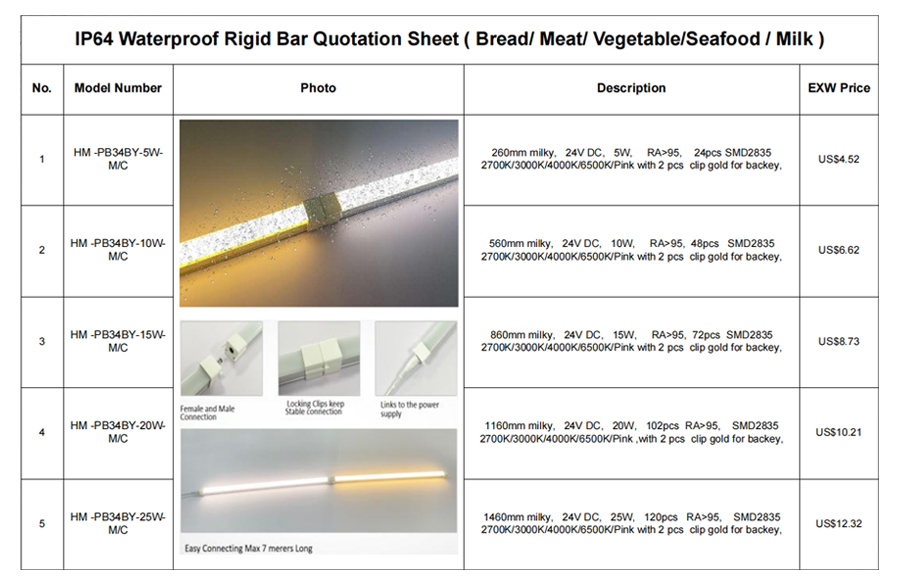 ချိတ်ဆက်နိုင်သော IP64 လတ်ဆတ်သောအစားအစာ LED တောင့်တင်းသောဘား